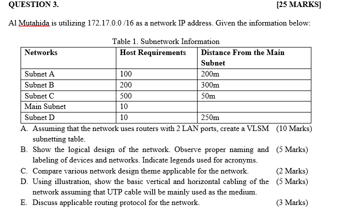 Solved 1 Mutahida is utilizing 172.17.0.0/16 as a network IP | Chegg.com