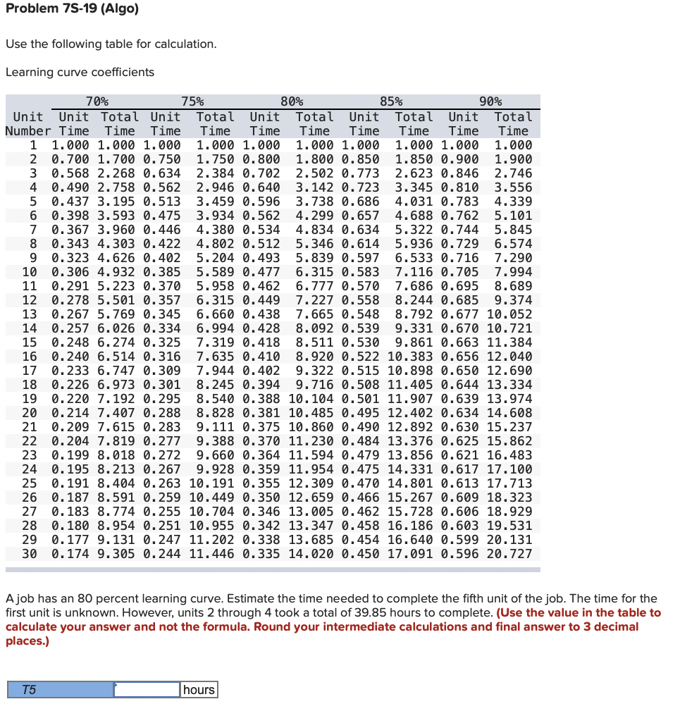 Solved Use the following table for calculation. Learning | Chegg.com