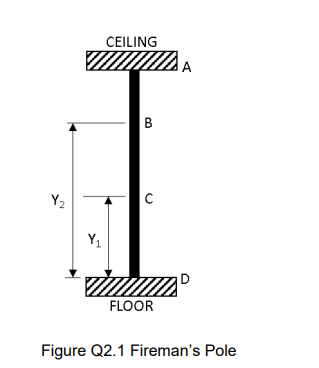 A 6m fireman’s pole is bolted securely to the ceiling | Chegg.com