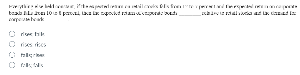 Solved Everything else held constant, if the expected return | Chegg.com