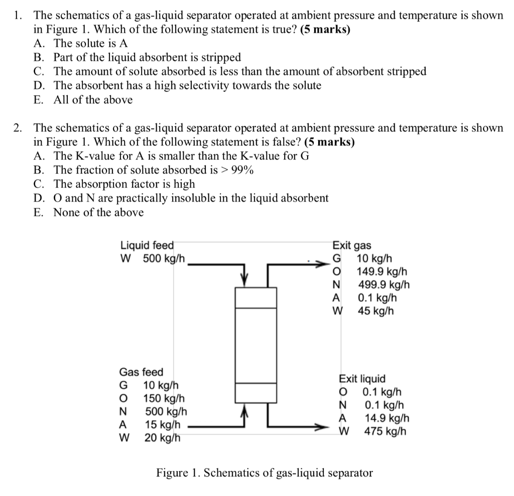 Solved 1. The schematics of a gas-liquid separator operated | Chegg.com