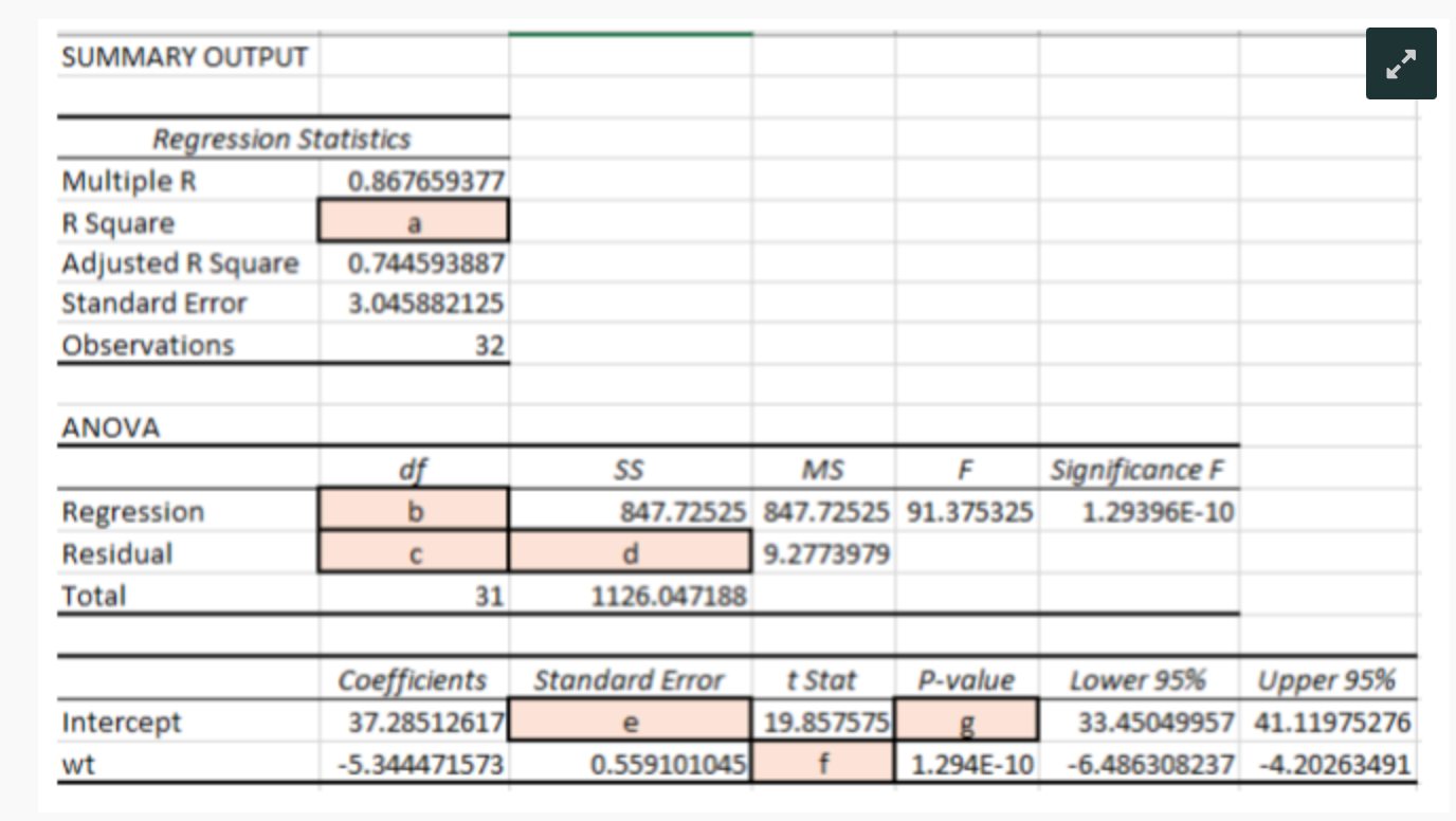 Go to Canvas >> Modules >> M22, download the Excel | Chegg.com