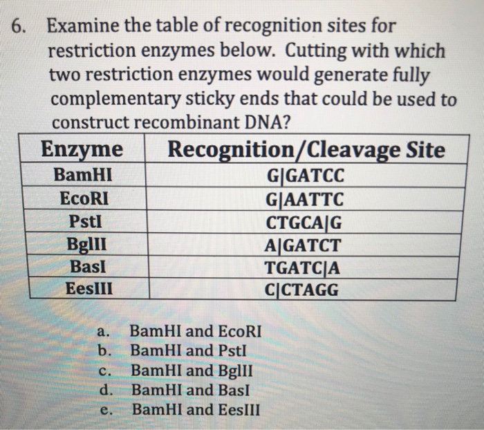 Solved Examine the table of recognition sites for | Chegg.com