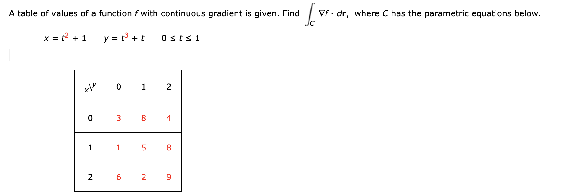 Solved A table of values of a function f with continuous | Chegg.com