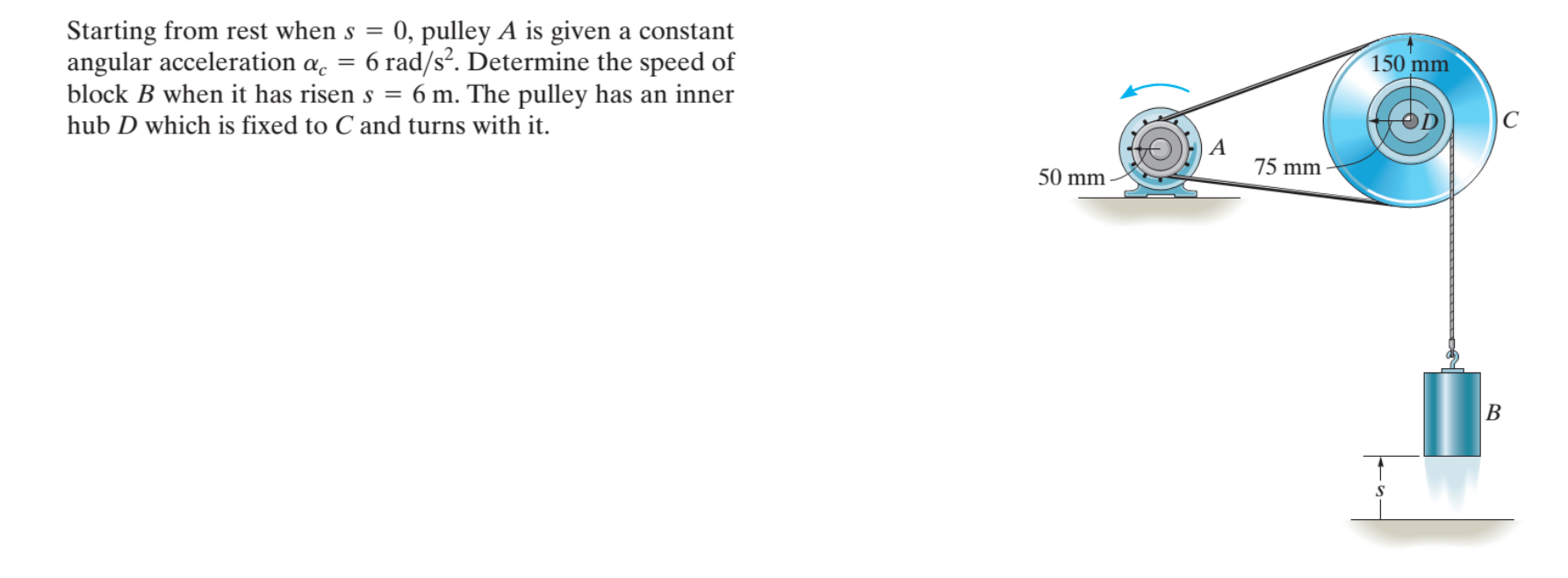 Solved Starting from rest when s=0, pulley A is given a | Chegg.com