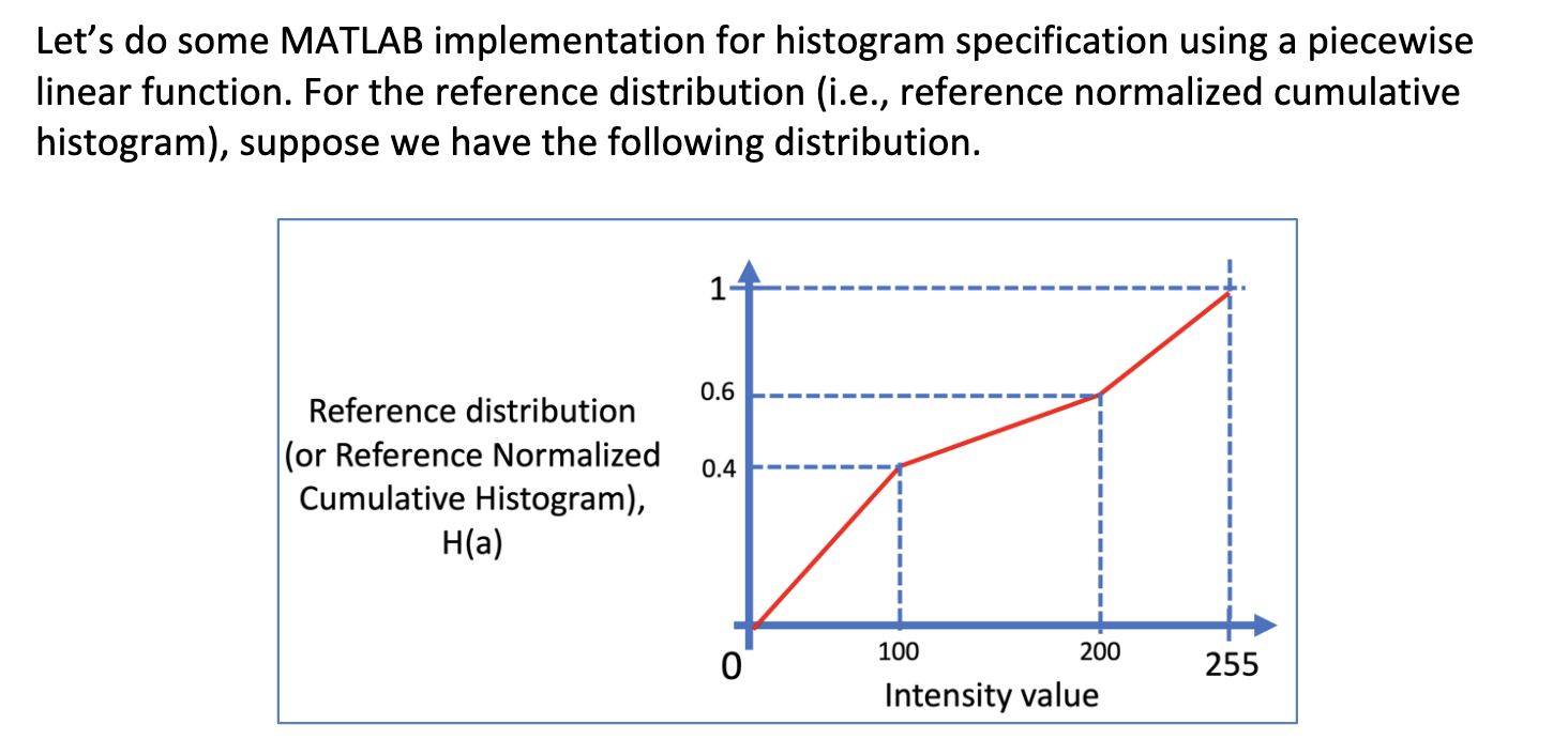 Solved (10 Points) Prob 2. Write down the inverse of the | Chegg.com