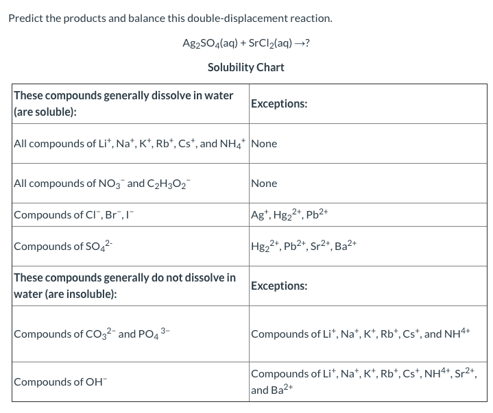 Solved Predict the products and balance this | Chegg.com