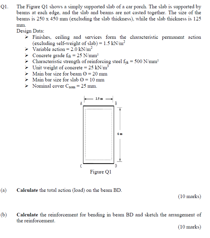 Solved Q1. The Figure Q1 shows a simply supported slab of a | Chegg.com