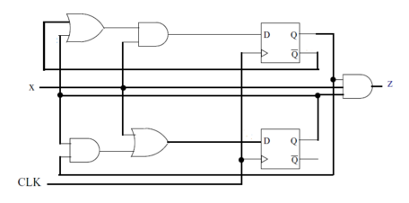 Solved Obtain the state diagram for the following state | Chegg.com