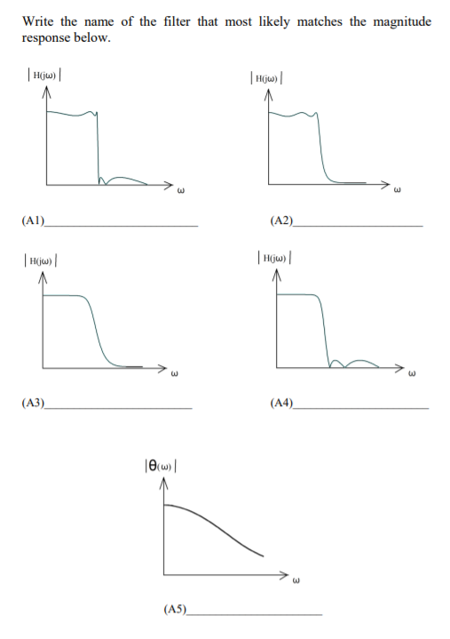 Solved Write the name of the filter that most likely matches | Chegg.com