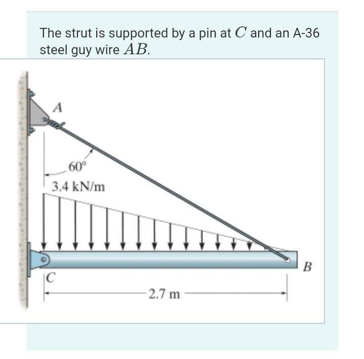 Solved The strut is supported by a pin at C and an A-36 | Chegg.com