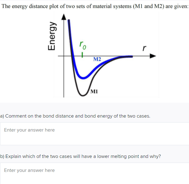 Solved The energy distance plot of two sets of material | Chegg.com