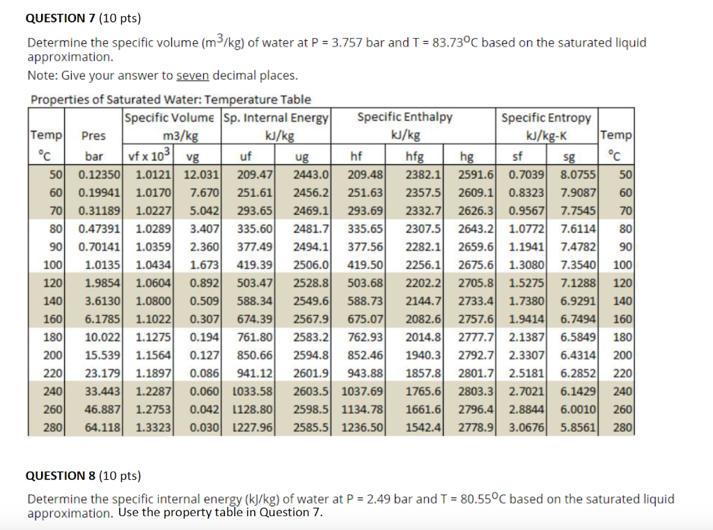 Solved QUESTION 7 (10 pts) Determine the specific volume | Chegg.com