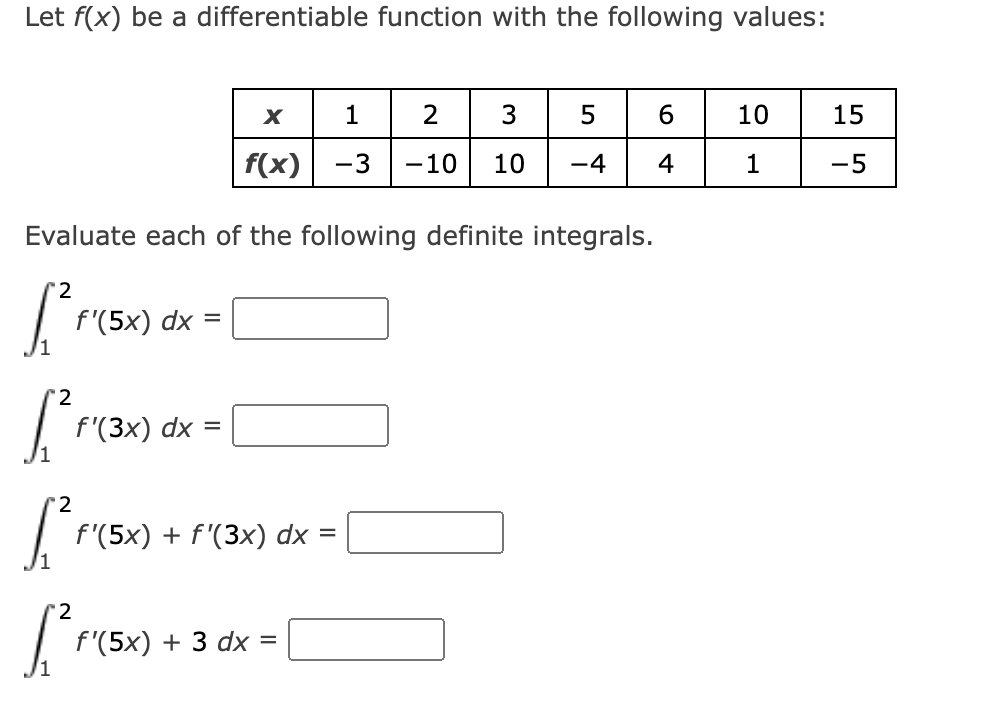Solved Let f(x) be a differentiable function with the | Chegg.com