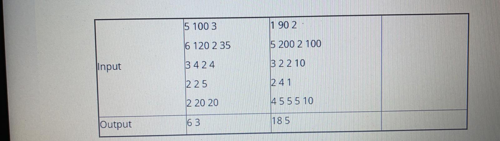 Solved Assignment Write a program that calculates the | Chegg.com