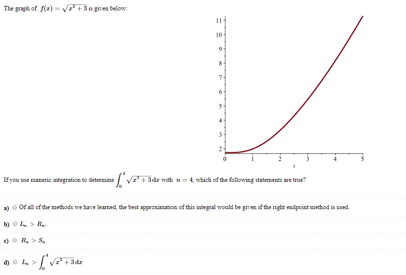 Solved The graph of f(1) = + 3 is given below: If you use | Chegg.com