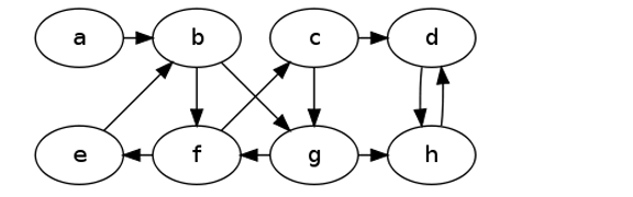 Solved 5. ﻿For the following graph. Find the strongly | Chegg.com