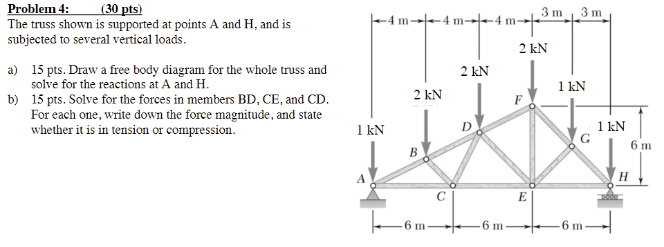 Solved Problem 4: (30 pts) The truss shown is supported at | Chegg.com