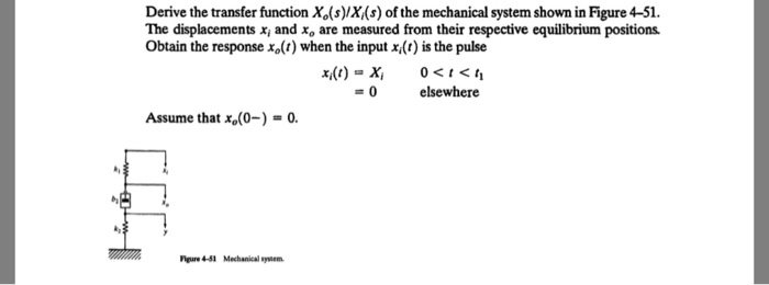 Solved Derive the transfer function X (s)/X(s) of the | Chegg.com