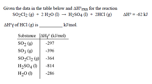 Solved Given the data in the table below and AH°rxn for the | Chegg.com