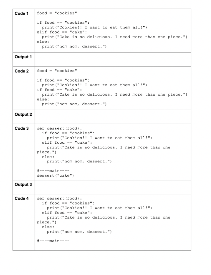 Solved For the following fragments of code, predict what you | Chegg.com