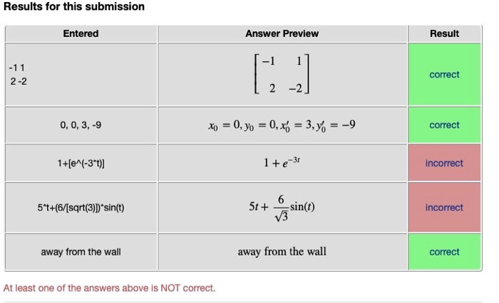 Solved At least one of the answers above is NOT correct. (3 | Chegg.com