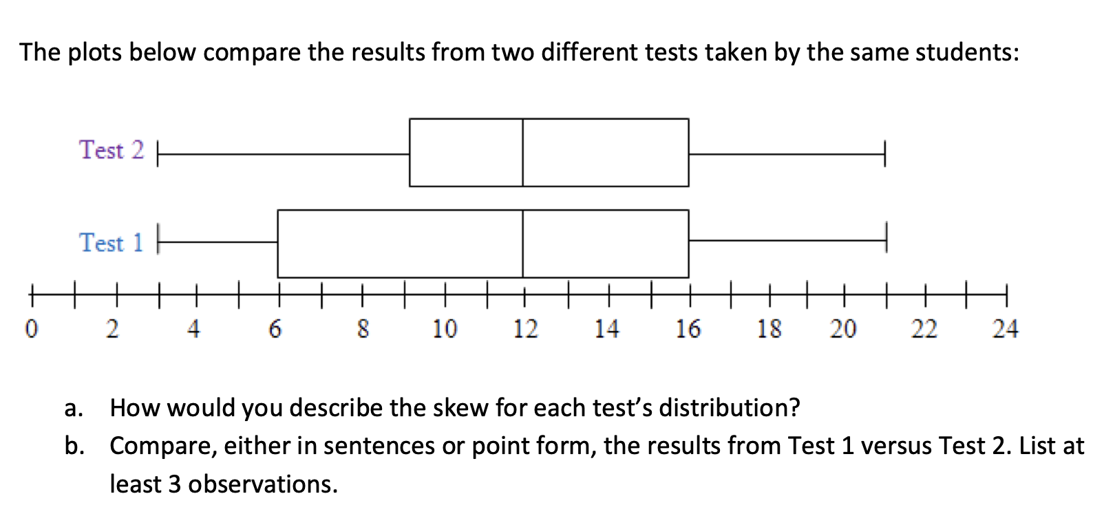 Solved The plots below compare the results from two | Chegg.com