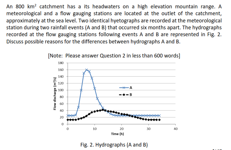 Solved An 800 km² catchment has a its headwaters on a high | Chegg.com