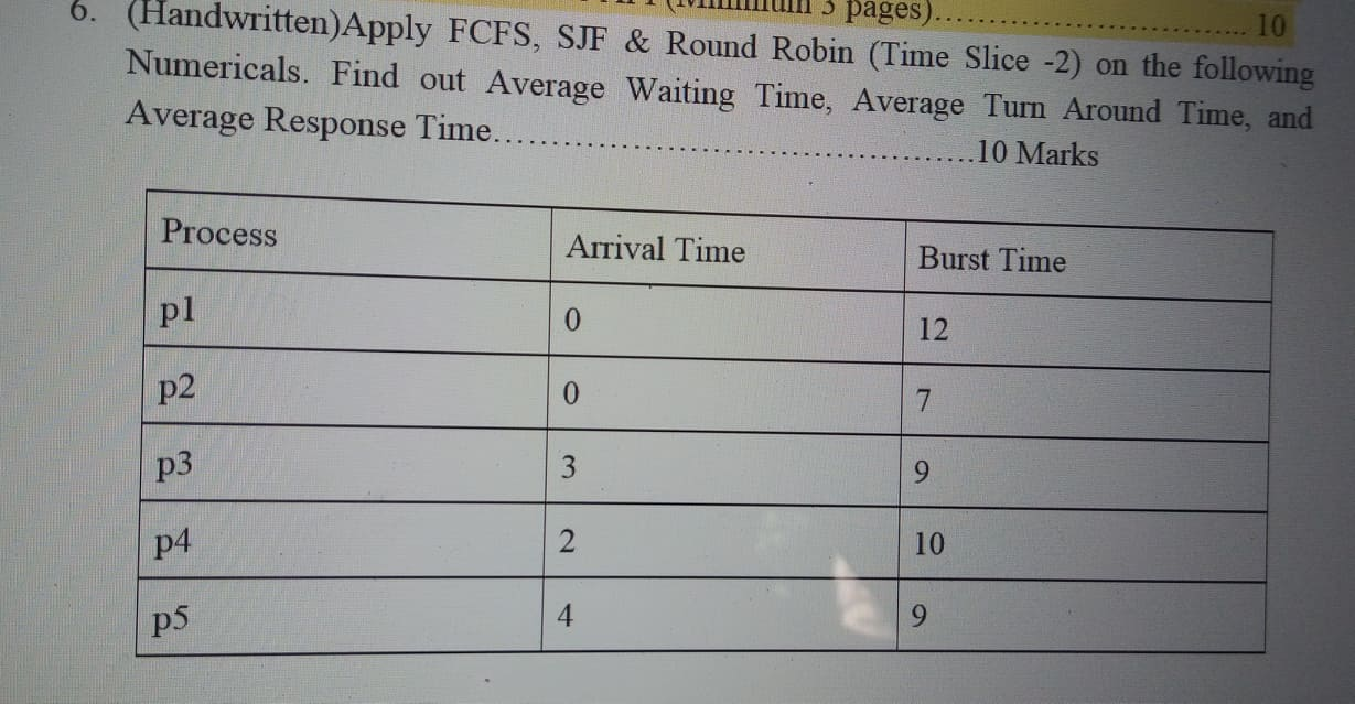 Solved 5 pages) 10 6. (Handwritten)Apply FCFS, SJF & Round | Chegg.com