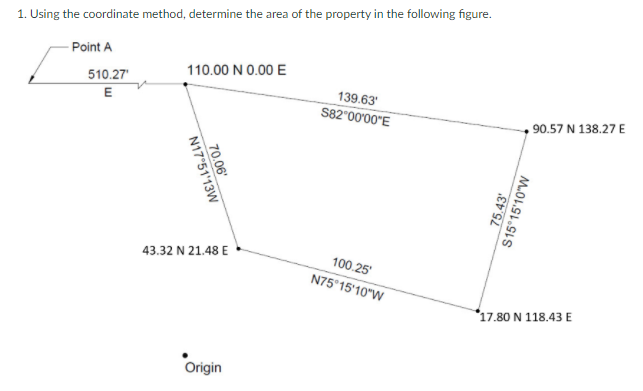 Solved Using the coordinate method, determine the area of | Chegg.com