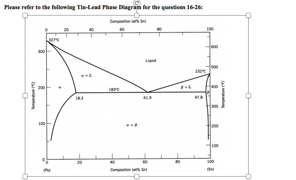 Please refer to the following Tin-Lead Phase Diagram | Chegg.com