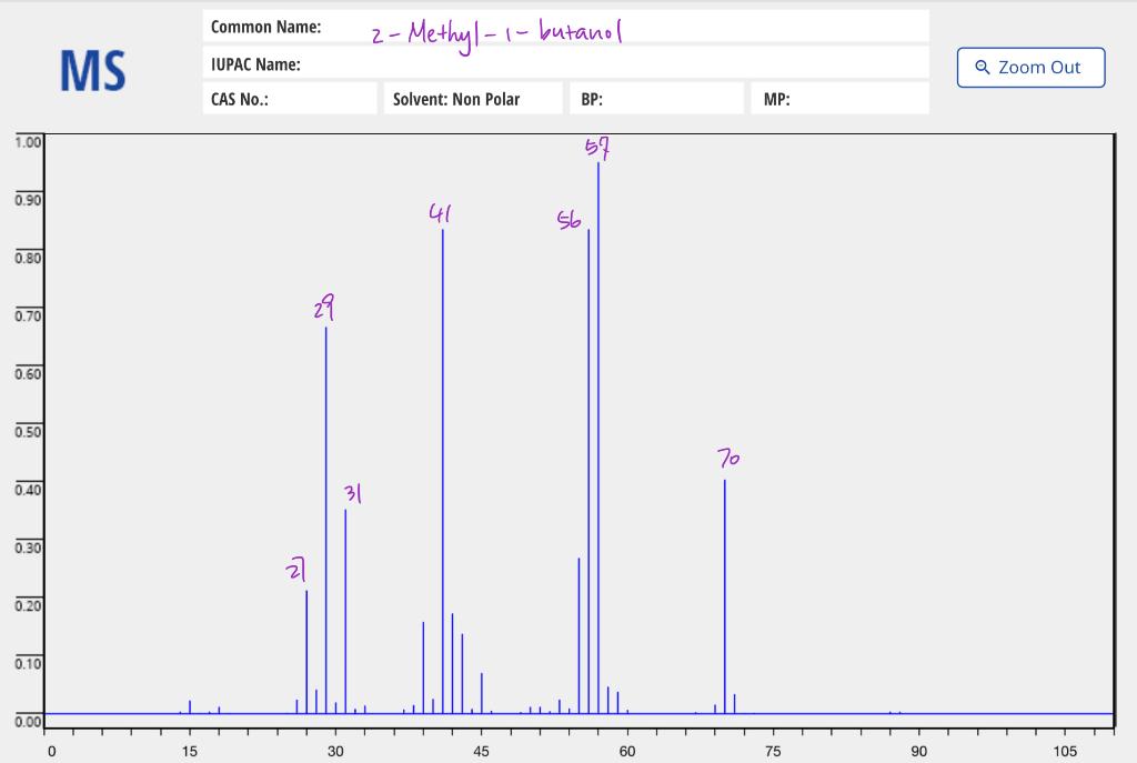 Solved Common Name: 2- -Methyl-1-butanol MS IUPAC Name: Zoom | Chegg.com