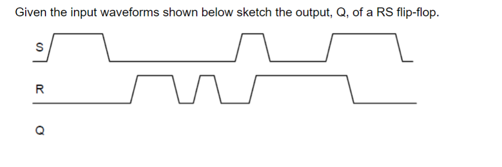 Solved Given the input waveforms shown below sketch the | Chegg.com