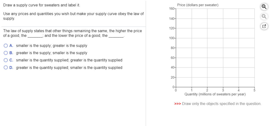 Solved Draw a supply curve for sweaters and label it. Price | Chegg.com