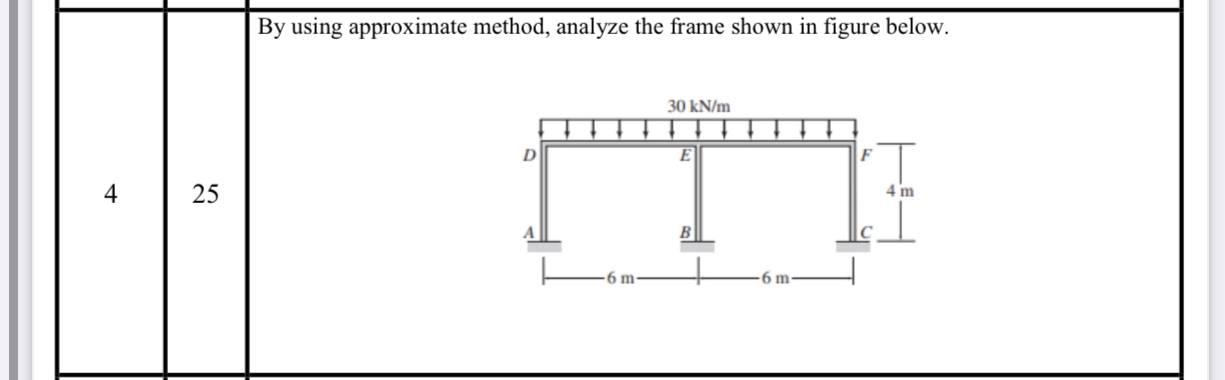 Solved By using approximate method, analyze the frame shown | Chegg.com