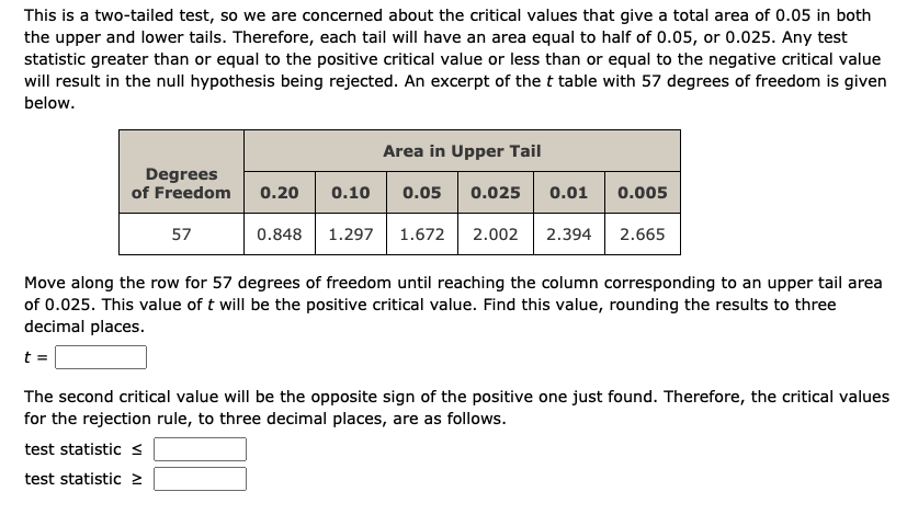 Solved This is a two-tailed test, so we are concerned about | Chegg.com