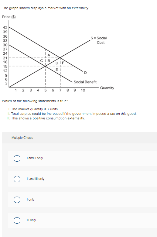 Solved The graph shown displays a market with an | Chegg.com
