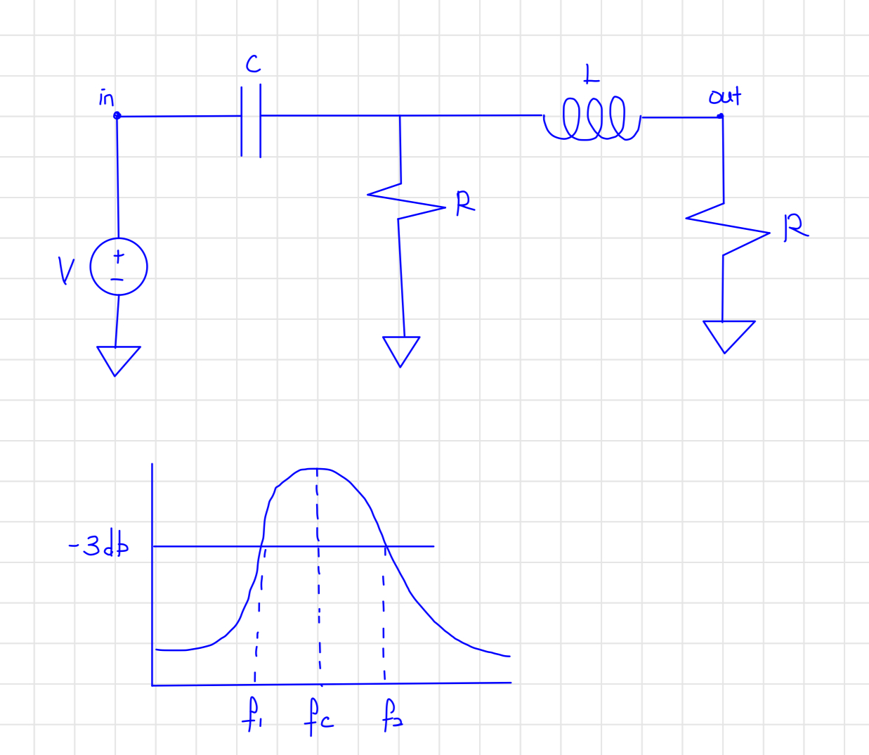 The bandpass filter above is represented by the graph | Chegg.com