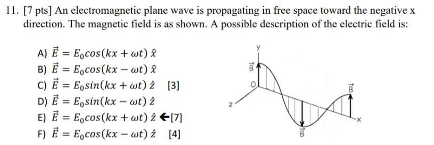 Solved 1. [7 pts] An electromagnetic plane wave is | Chegg.com