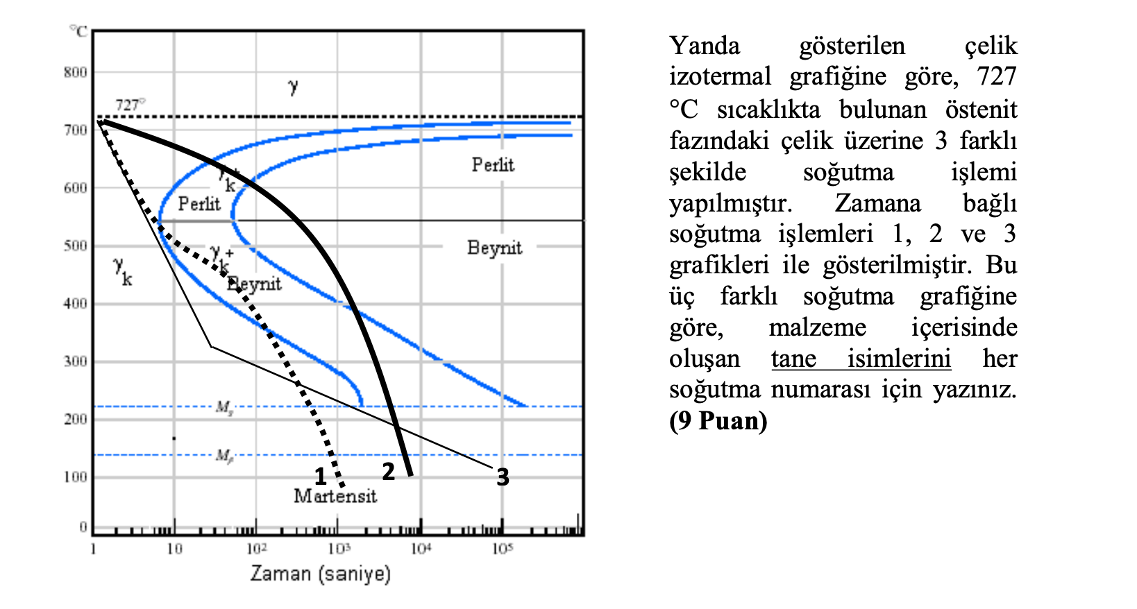 Solved According to the steel isothermal graph shown on the | Chegg.com