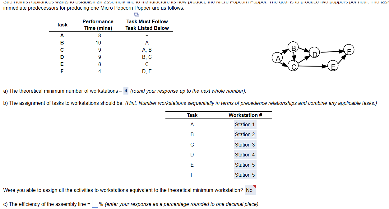 Solved immediate predecessors for producing one Micro | Chegg.com