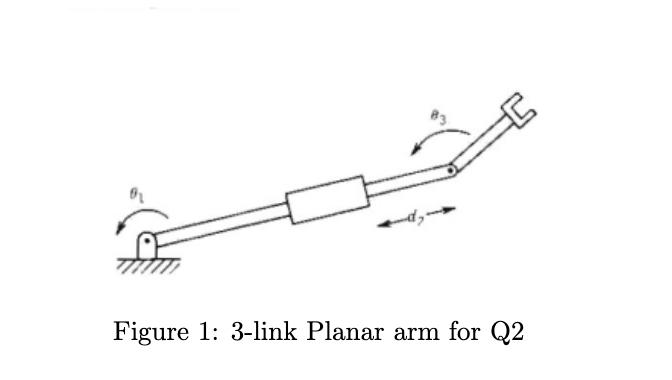 Solved How many solutions are there for the three-link | Chegg.com