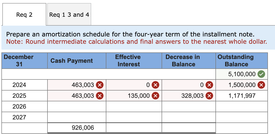 Solved Prepare an amortization schedule for the four-year | Chegg.com