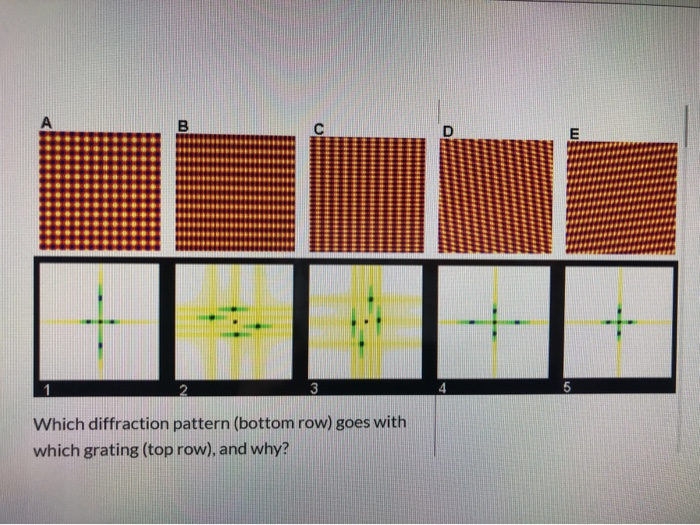 Solved Which diffraction pattern (bottom row) goes with | Chegg.com