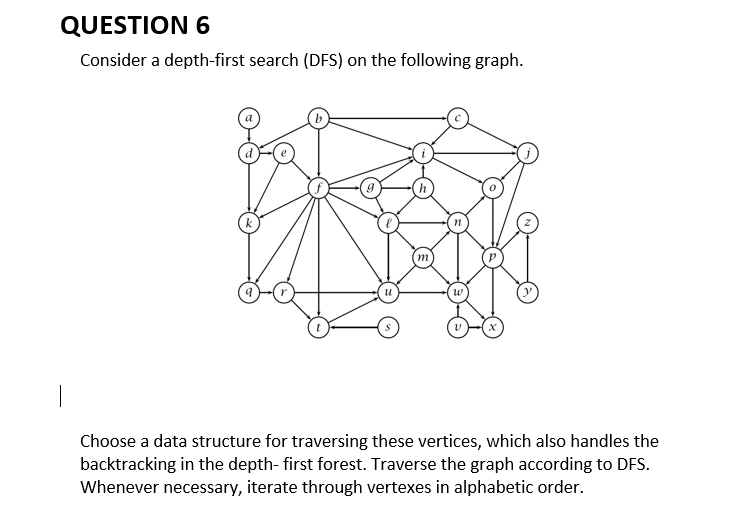 Solved QUESTION 6 Consider a depth-first search (DFS) on the | Chegg.com