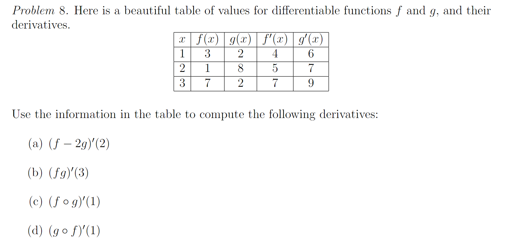 Solved Problem 8 . Here is a beautiful table of values for | Chegg.com