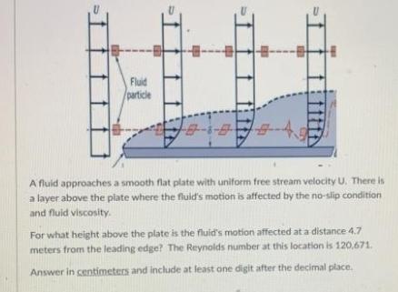 Solved A fluid approaches a smooth flat plate with uniform | Chegg.com