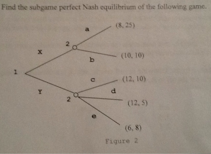 Solved Find the subgame perfect Nash equilibrium of the | Chegg.com