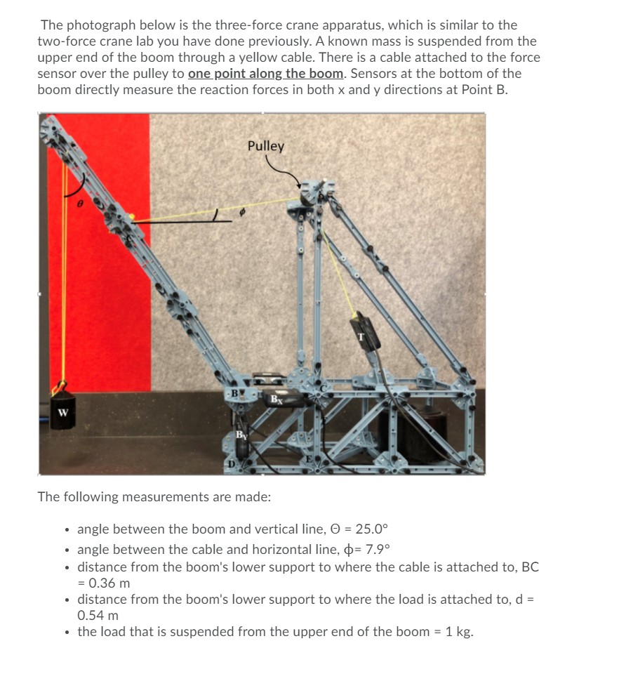 Solved The photograph below is the three-force crane | Chegg.com