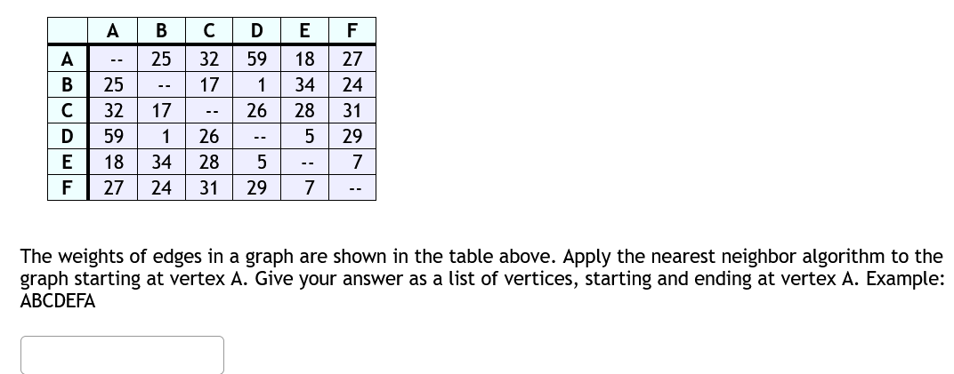 Solved The weights of edges in a graph are shown in the | Chegg.com